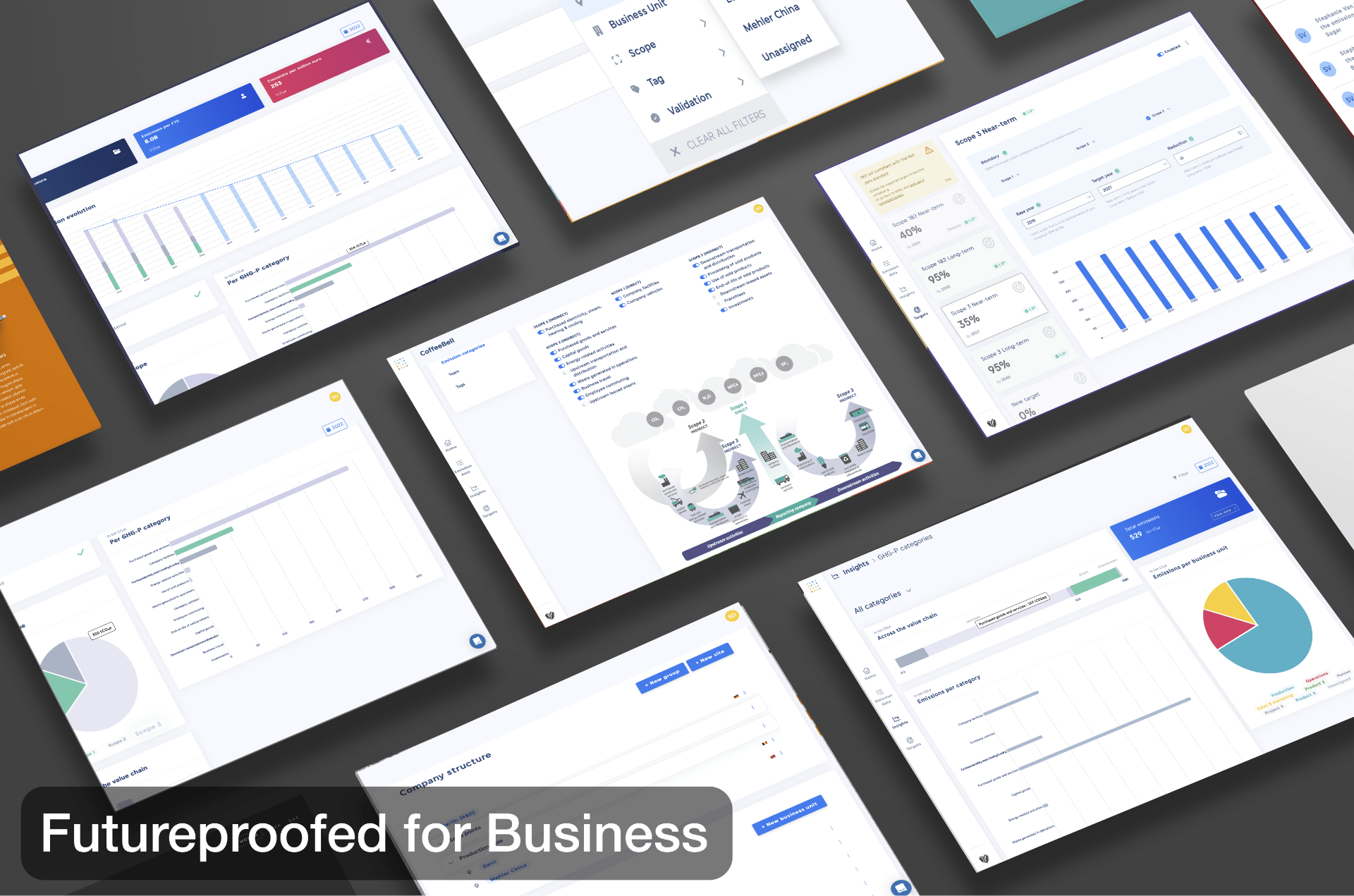 Start Your Futureproofed Trial